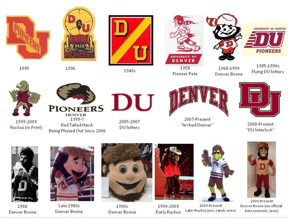 University of Denver logos and mascots over the years. - Sports Logo ...