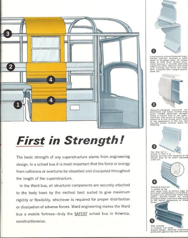 Retro Buses: Ward/AmTran/IC Bus (1a Parte)