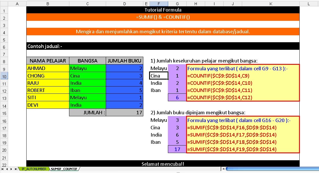 Thesevenstring Tutorial Excel Formula Countif And Sumif