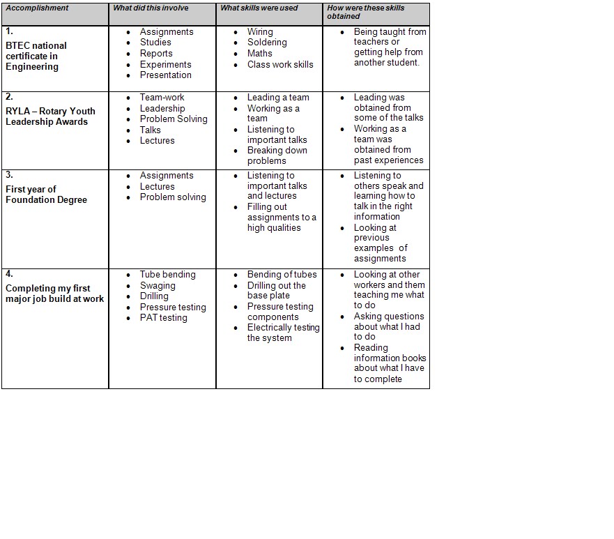 Work Based Learning