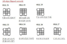 Metode F2L,OLL,PLL