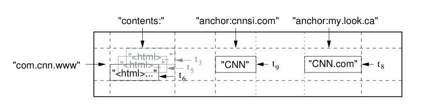 Railize - Another blog on Ruby on Rails