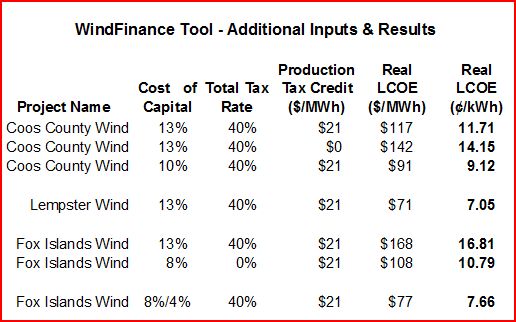 Granite Viewpoint: Wind Power Economics - Government subsidy edition