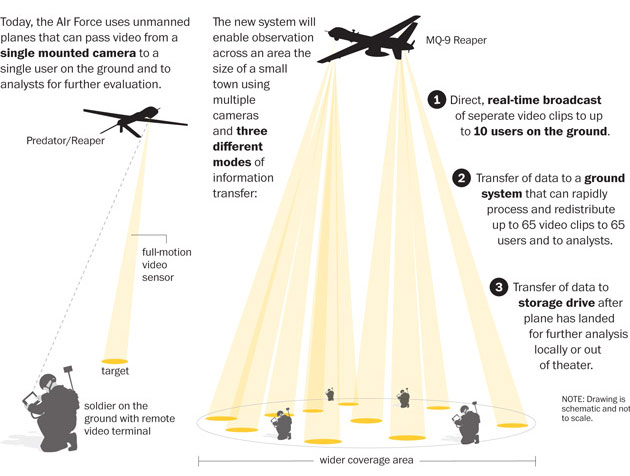 Adopt Resistance: Gorgon Stare: watching everyone - anywhere - whenever ...