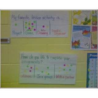 Ginger Snaps: Quality Tool of the Week: Consensogram