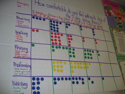 Ginger Snaps: Quality Tool of the Week: Consensogram