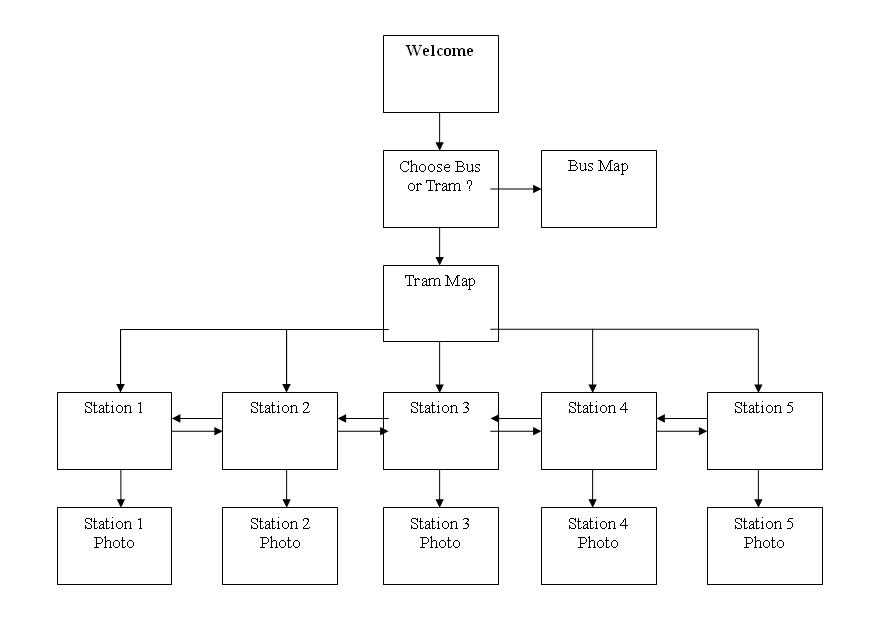 Interactive Flow Chart What's The Best Way To Make An Interactive Flow ...