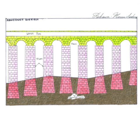 Byzantium Novum Militarium: Aqueduct Design #2