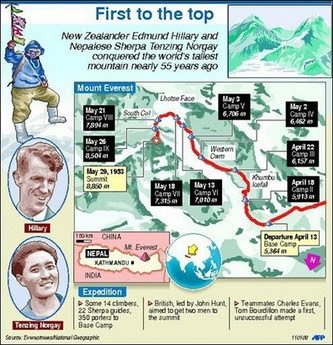 a new day: Mount Everest And Sir Edmund Hillary, Forever In The Clouds