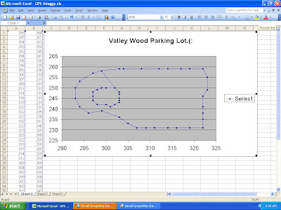 Concrete Classroom: Geocaching and graphing
