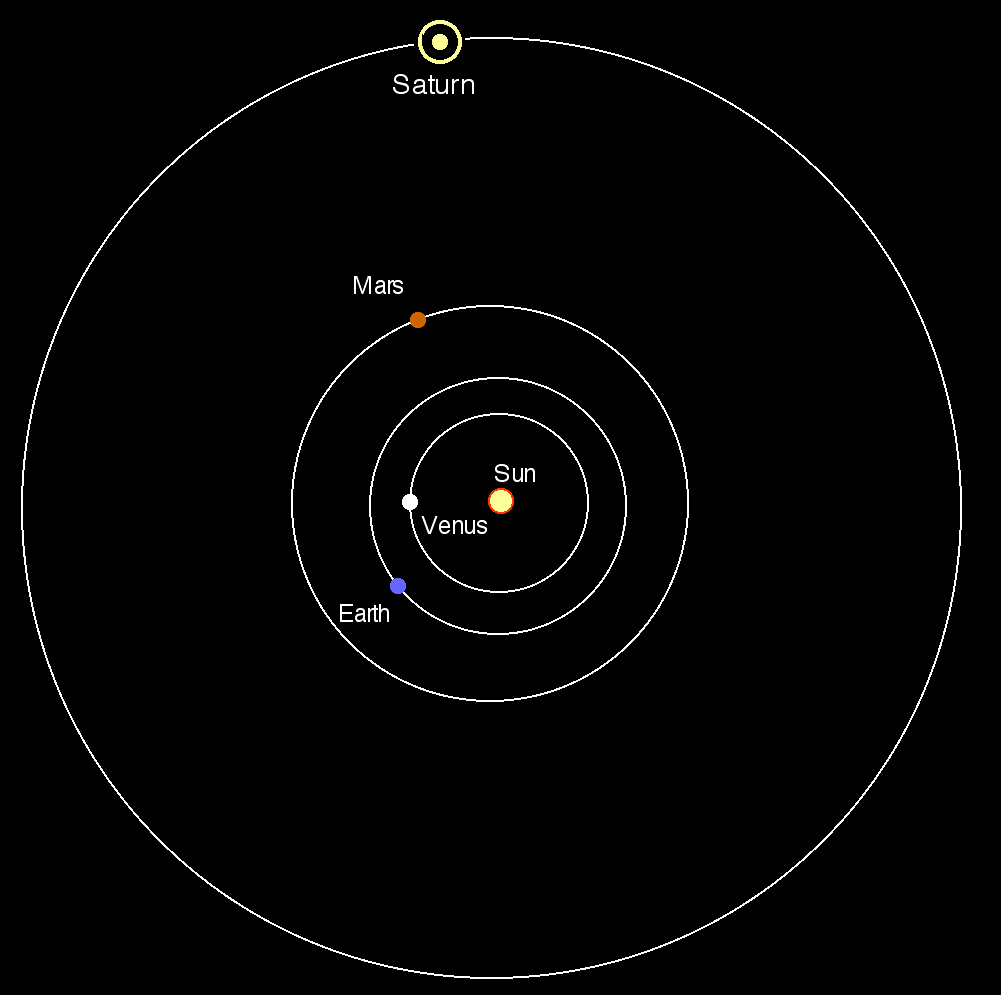 Horizon crossings: Planetary conjunction part 2