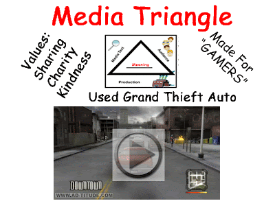 AMS Grade 6 Media Literacy: Term One: Media Literacy Poster Project