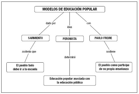 Educación popular: EDUCACIÓN POPULAR