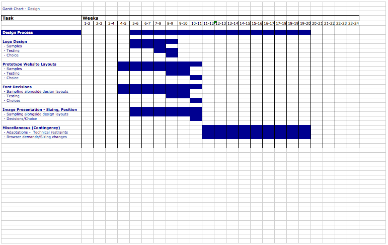 Luis Ouriach - Final Year Project Planning: October 2010