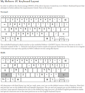 Biblical Studies and Technological Tools: Typing Biblical Hebrew