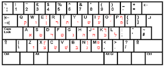 Biblical Studies and Technological Tools: Typing Biblical Hebrew