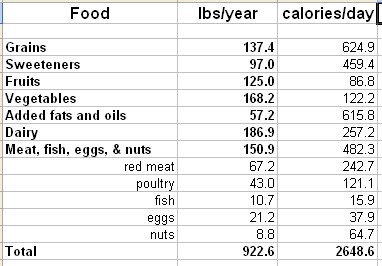 Taking Back Our Food