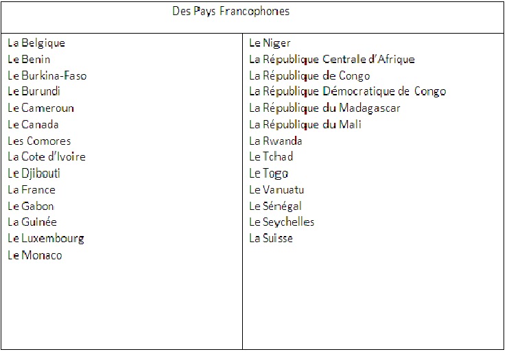 An Aspect of the French Curriculum: Des Pays Francophones (French ...