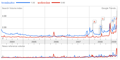 Page F30: We need a third season of Terminator: The Sarah Connor Chronicles