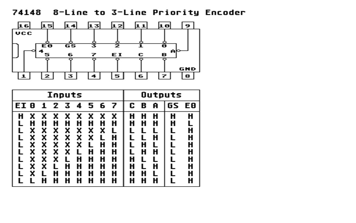 Kumpulan Tugas Elektronika: CARA KERJA RANGKAIAN ENCODER IC 74LS148
