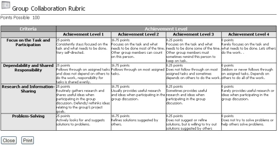 Aksarapak..Puifai: Exercise : 7 Evaluation Rubrics