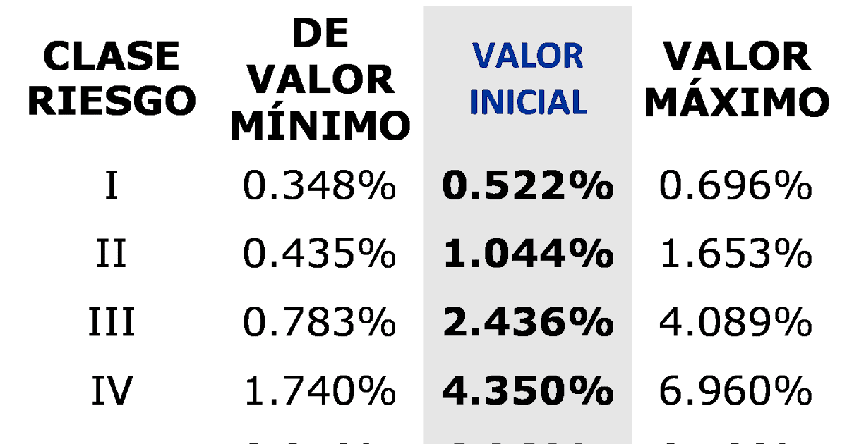 .: CLASIFICACION DE RIESGOS PROFESIONALES