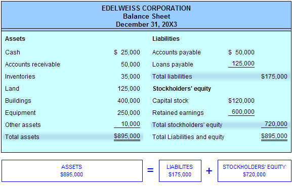 CAT - ACCA - ICAEW - CIMA: BALANCE SHEET