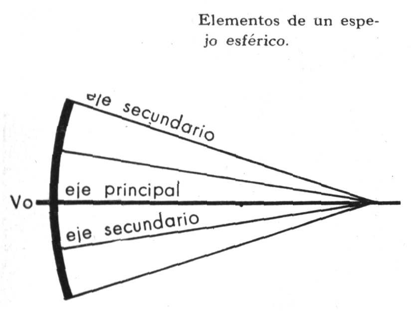 FISICA-MEDRANO PEREZ AXARIEL: 6.REFLEXION DE LUZ....