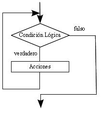 PPP - Primeros Pasos en la Programación: Estructura Mientras