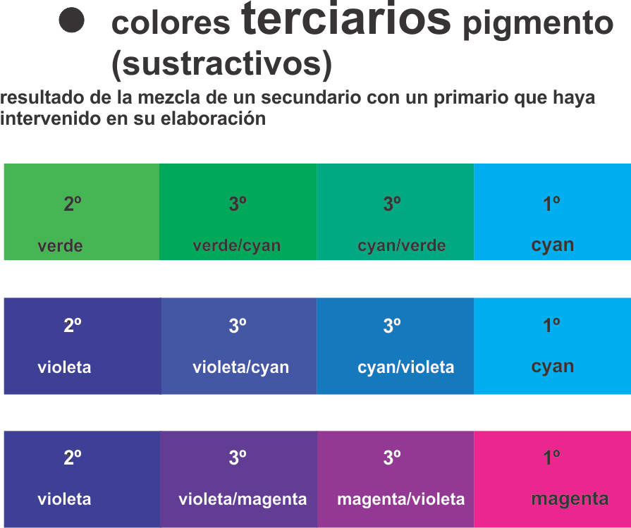 DISEÑO BÁSICO II: TEORÍA DEL COLOR