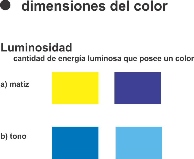DISEÑO BÁSICO II: TEORÍA DEL COLOR