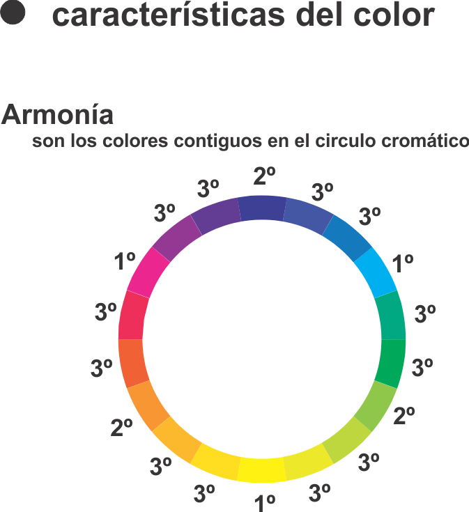 DISEÑO BÁSICO II: TEORÍA DEL COLOR