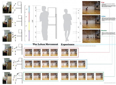 My Point of View: Laban Movement Analysis