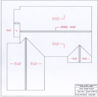 SE2 TSA Architectural model: Developmental Work