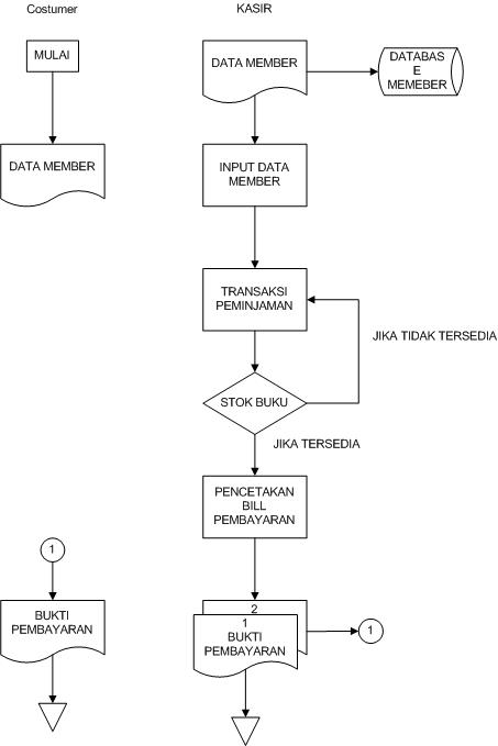 Gambar 5 Flowchart Sistem Pengenalan Skema Pengujian Download - Riset
