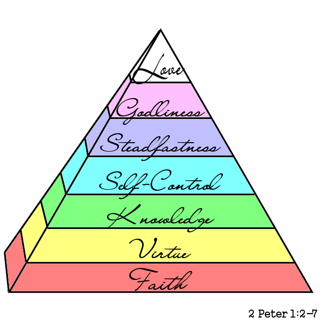 2 Peter | DWELLING in the Word