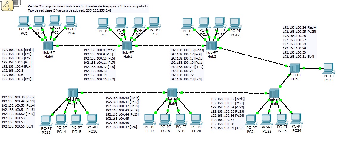 Redes de Computadores: Subneteo Clase C con 25 computadores