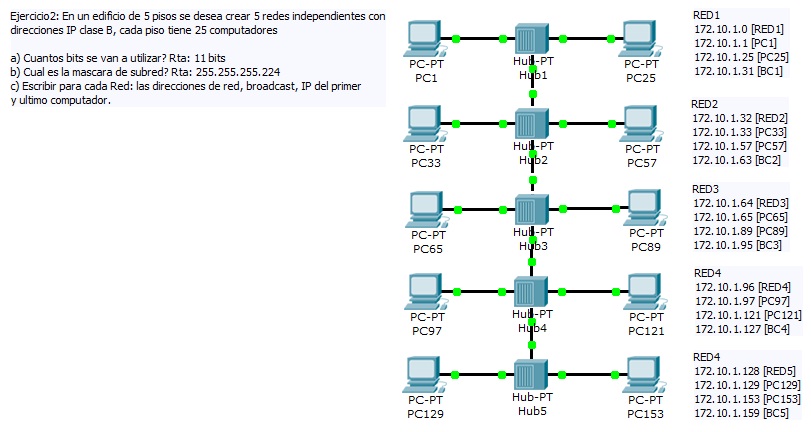 Redes de Computadores: Ejercicio Subneting Clase B