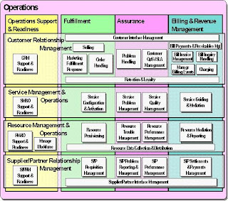 Parallon Systems: eTOM and ITIL