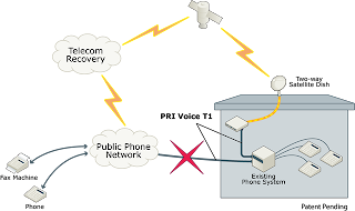 FTI Product Spotlight: PRI in the SKY! | Foundation Telecommunications Inc.