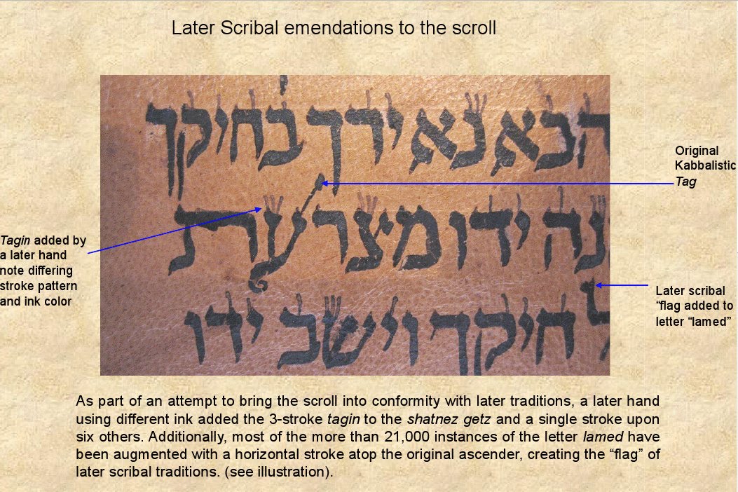 YK's Sofer Blog - Jewish Scribe - לבלר סופר: Sotheby's Sefer Torah Auction