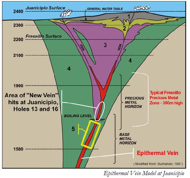 Goombarh's Edge - Findings, Insights & Research for Mining, Oil and ...