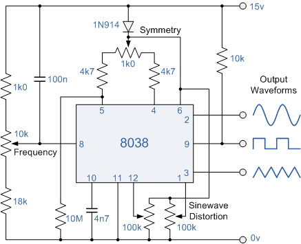 Innovative Blood: TYPES OF WAVEFORMS