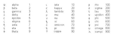 matematicamedie: [Contributi] Antichi Sistemi di Numerazione_3