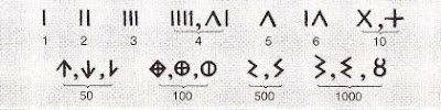 matematicamedie: [Contributi] Antichi Sistemi di Numerazione_3