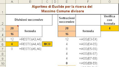matematicamedie: Algoritmo di Euclide per il calcolo del MCD in Excel