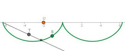 matematicamedie: La cicloide