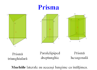 GEOMETRIA ÎN SPAŢIU: PROIECT DIDACTIC "Corpuri geometrice-arii si volume-"