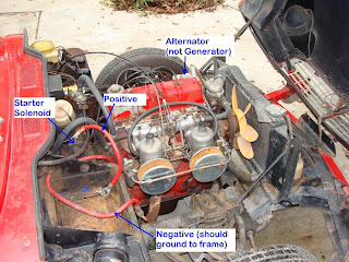 Triumph Spitfire Adventure: Engine Compartment Mysteries