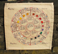 Smith's Science: U r ur urine....